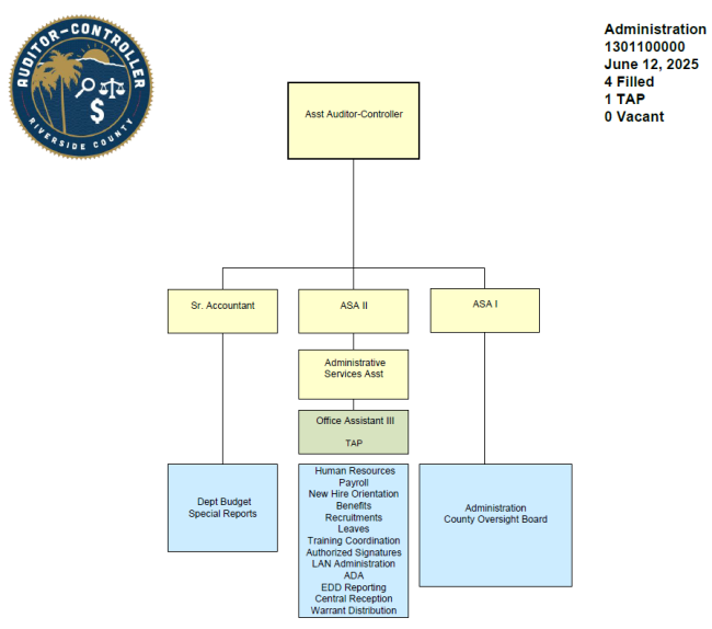 Administration - Home Page | Auditor Controller County of Riverside